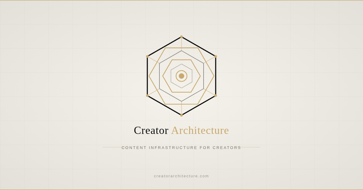Creator Architecture: Never Wonder What to Post Again